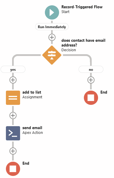 Using flow templates to send email
