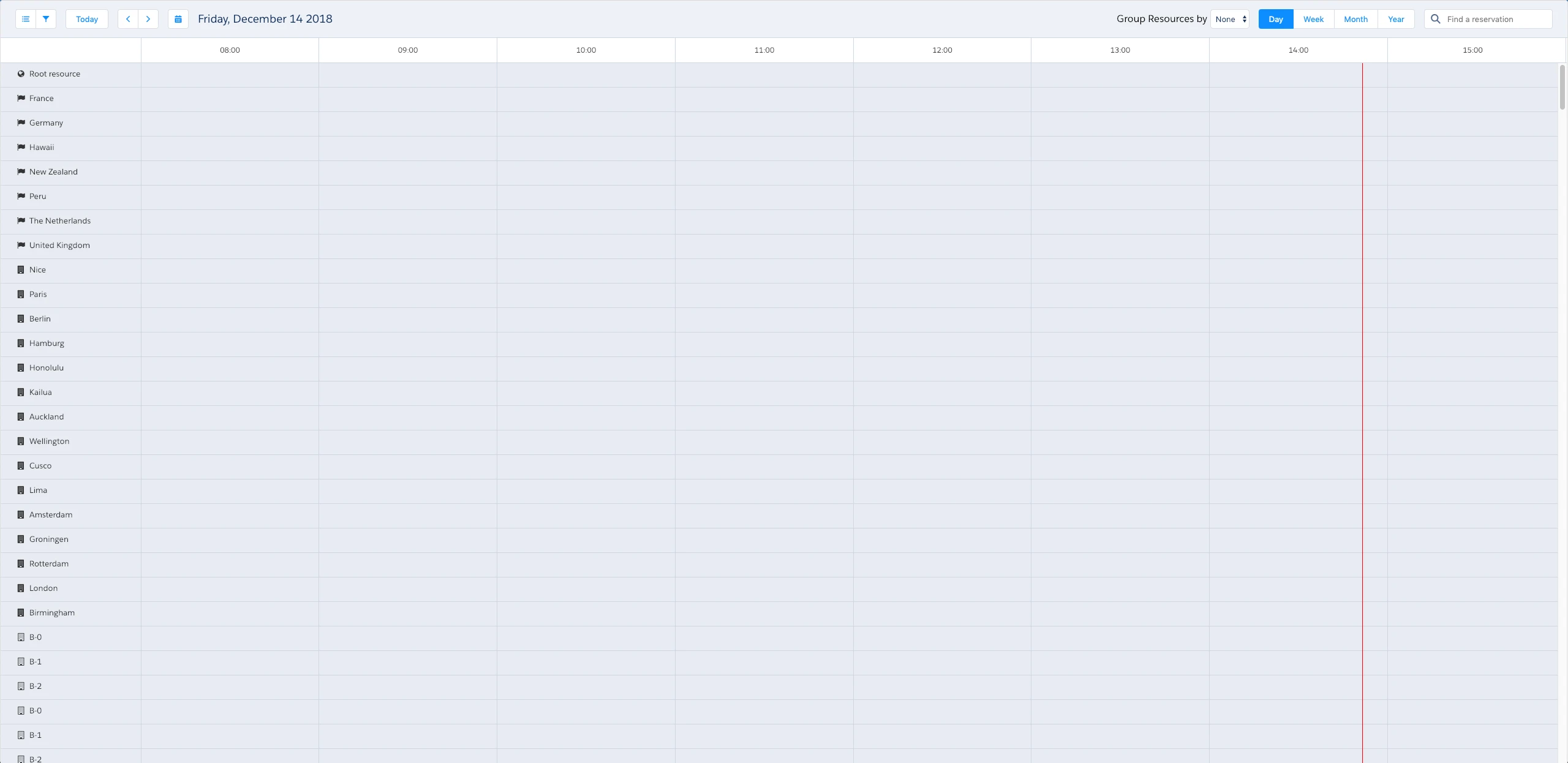 Dynamic Dimension Grouping